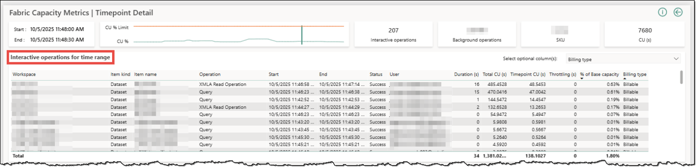Tracking Capacity Unit Consumption for DAX Queries with Fabric ...