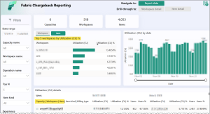 A Modern Workspace Architecture for Fabric: Why You Should Split Your ...