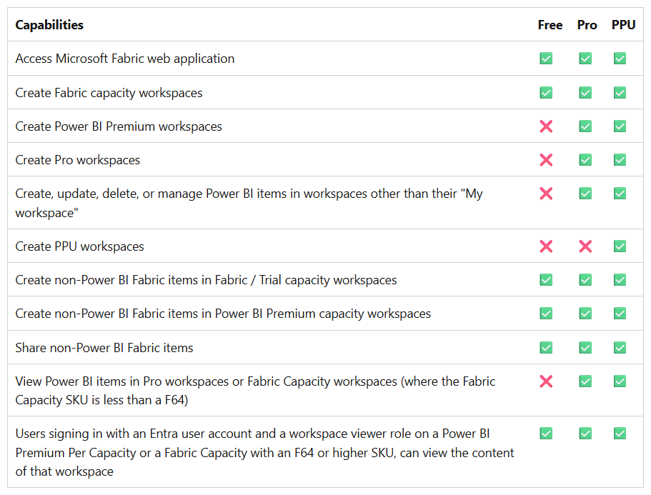 A Modern Workspace Architecture for Fabric: Why You Should Split Your ...